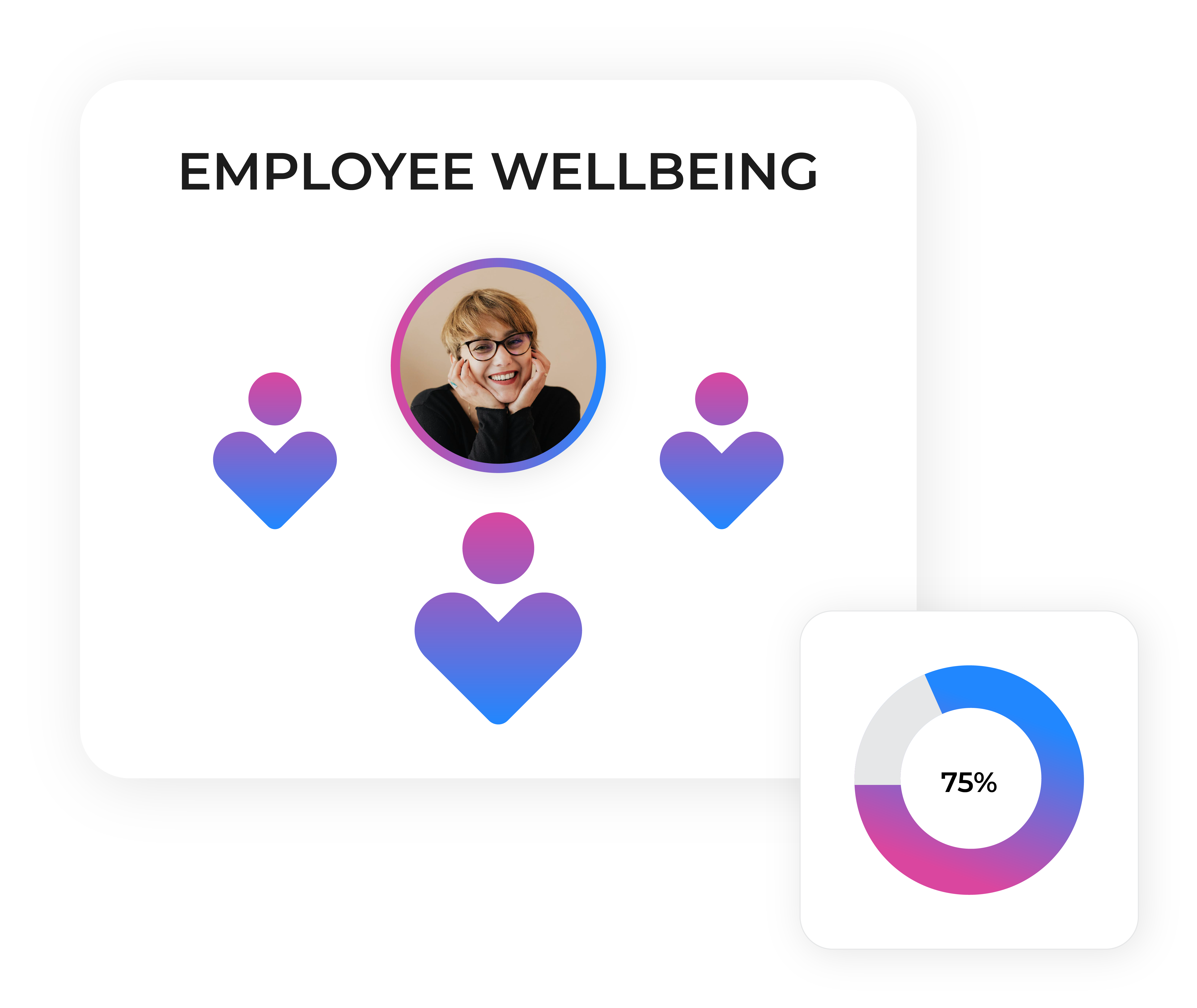 Corporate Wellness Software Platforms & Apps | MaximusLife