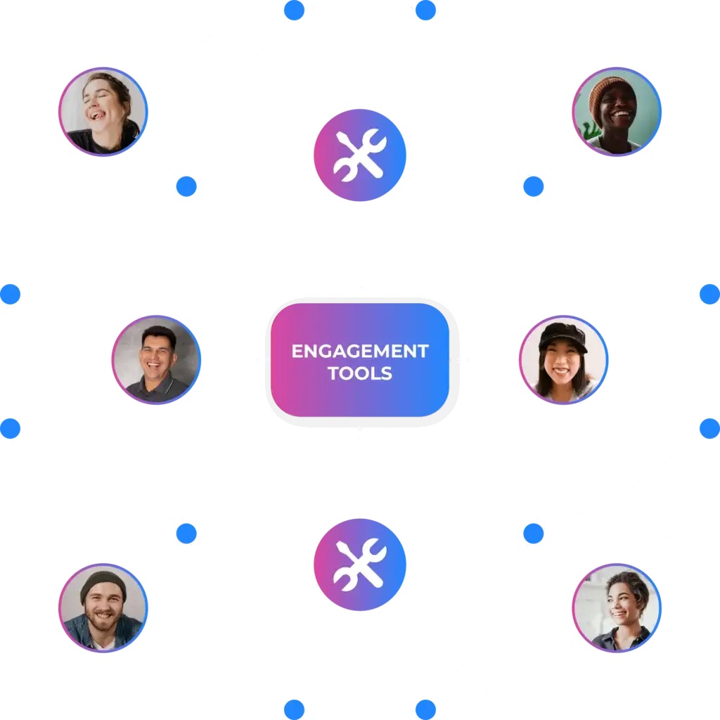 Corporate Social Responsibility Csr Software Platforms At Maximuslife
